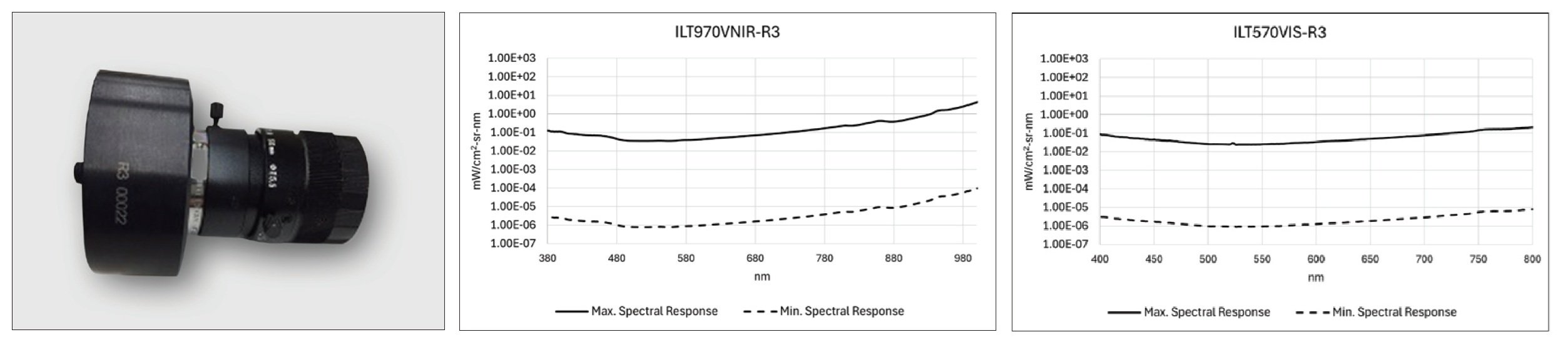 分光放射輝度計 ILT970-VNIR/ILT570-VISシリーズ｜製品情報｜Ocean Photonics オーシャンフォトニクス株式会社